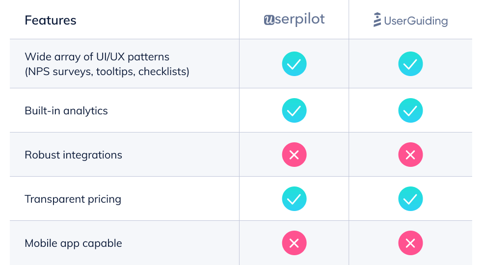 5 Best Userpilot alternatives: a detailed comparison | Appcues Blog